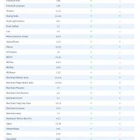 Top 5 After Effects Render Farms 2022 - Radarrender