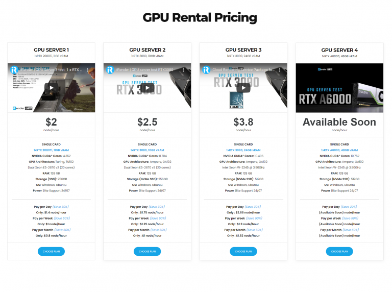 Best Render Farms for single-GPU render engines