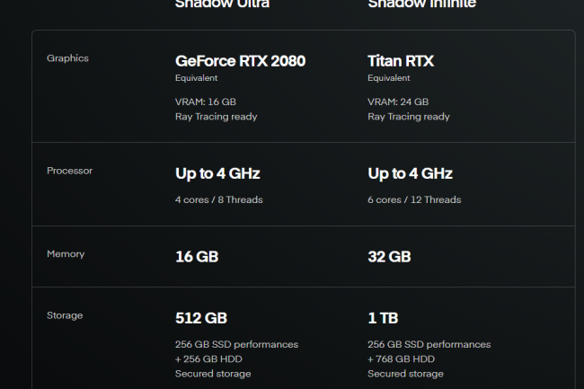 Best Render Farms for single-GPU render engines