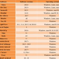 Redshift vs Octane Comparison | Ranking cloud render farm services ...