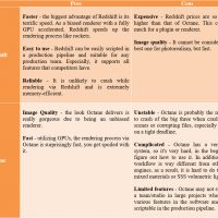 Redshift vs Octane Comparison | Ranking cloud render farm services ...