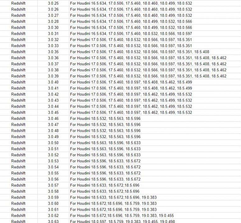 Best Houdini Redshift Render Farm Radarrender
