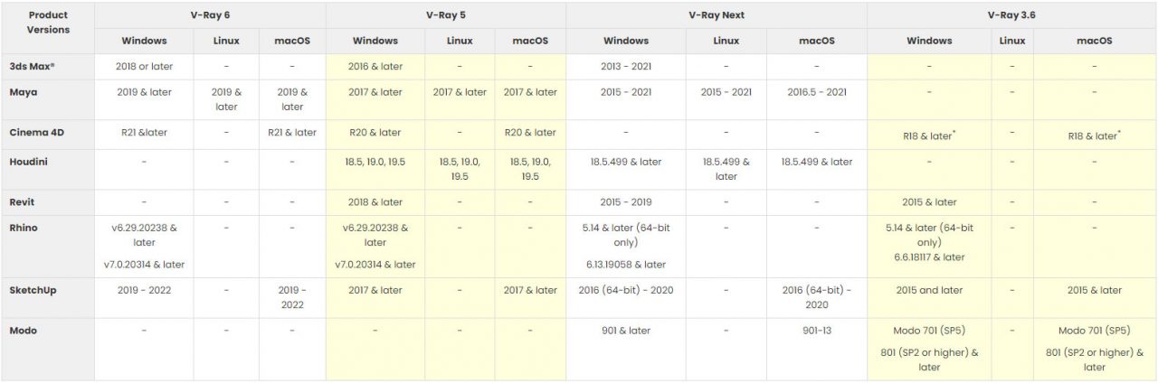 Best render farm for Vray GPU - Radarrender