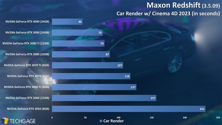 GPU rendering performance in Redshift vs Arnold GPU - Radarrender