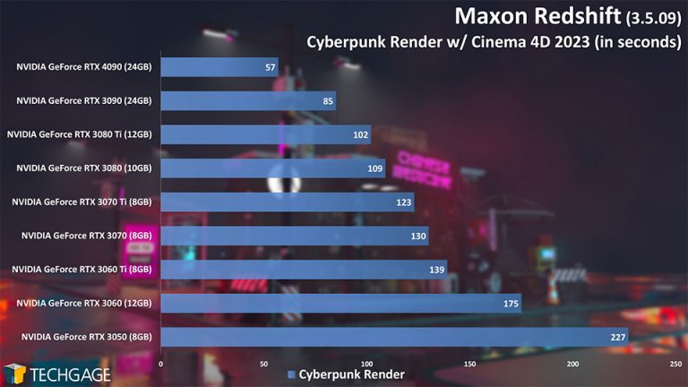 GPU rendering performance in Redshift vs Arnold GPU - Radarrender