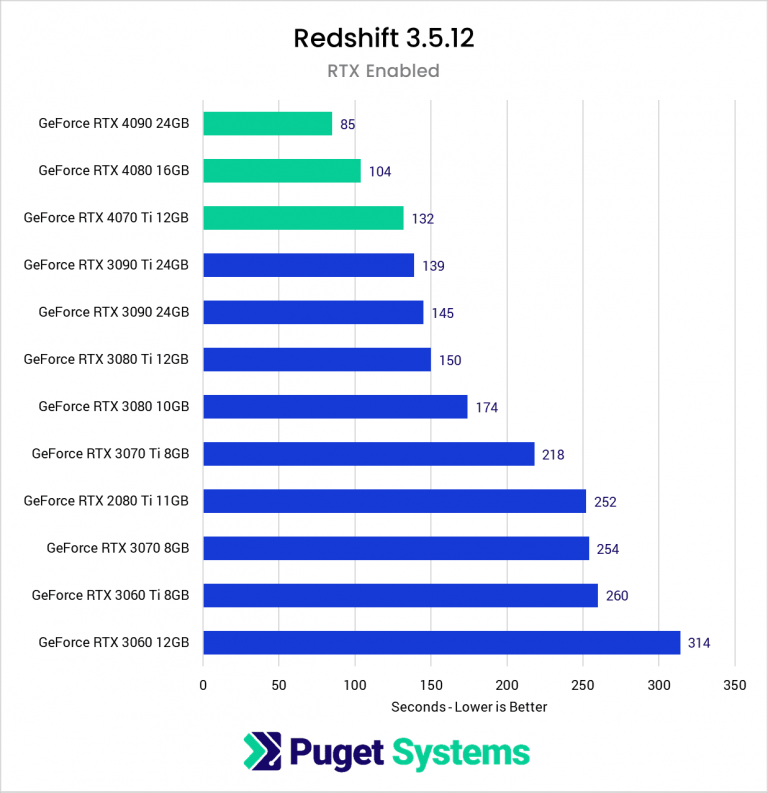 What is the best GPU for 3D Rendering in 2025? - GPU-Rendering